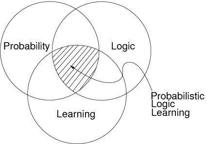 01 - Demo postNew Research Paradigm